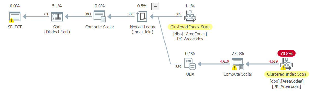 Modernizing Your T Sql String Aggregation Flxsql With Andy Levy
